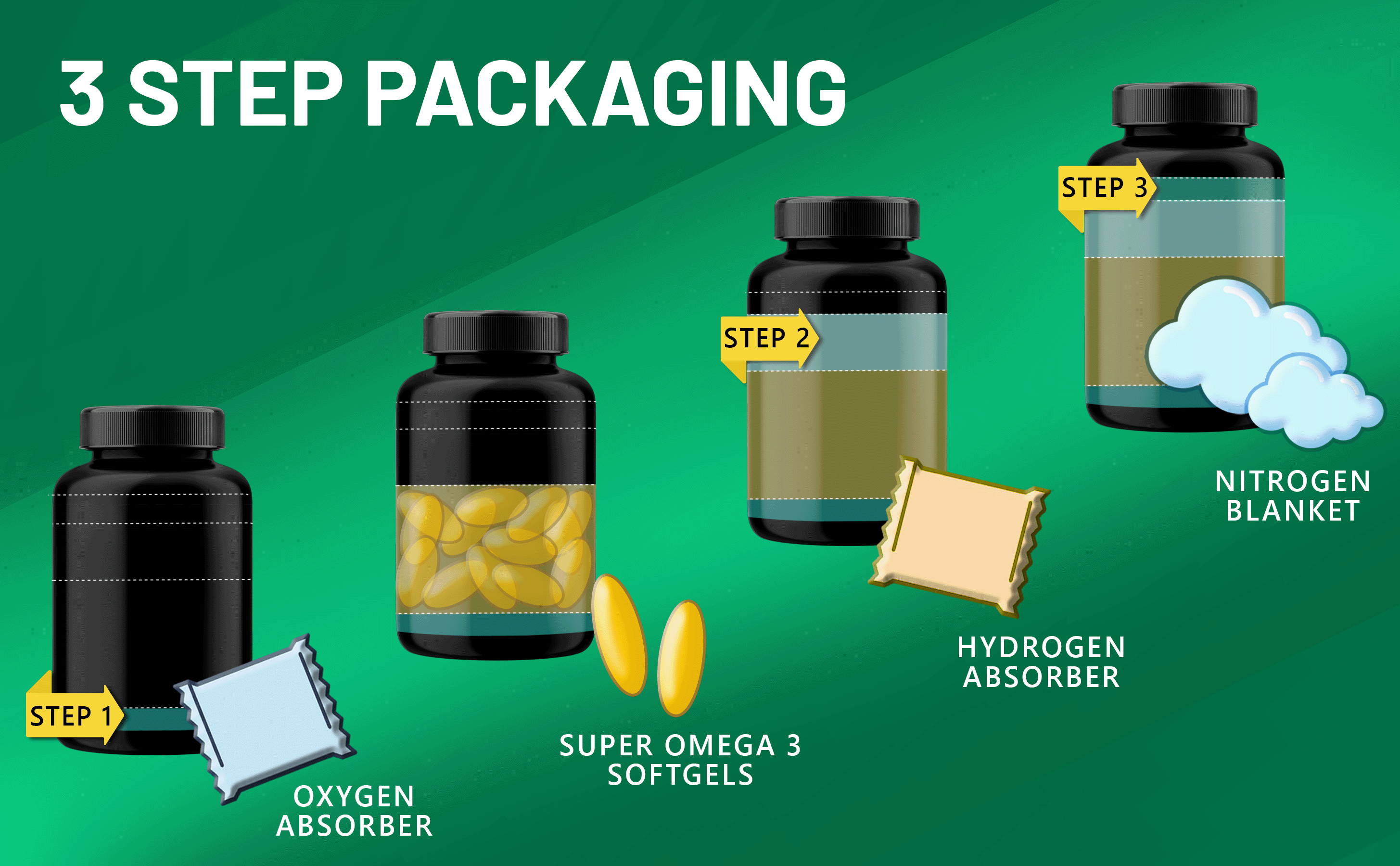 Cgm Labs Research and Development of Dietary Supplements – CGM Labs